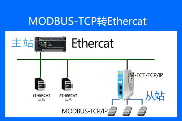 Modbus TCP转EtherCAT总线协议转换网关模块应用于罗克韦尔和马保通讯案例_捷米（北京）科技有限公司