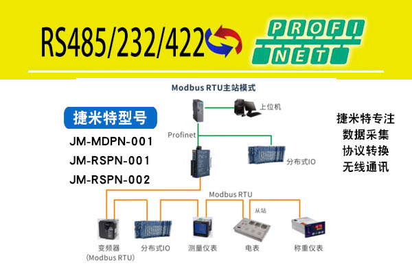 MODBUS RTU转PROFINET总线协议转换网关模块应用于上位机和变频器通讯案例_捷米（北京）科技有限公司