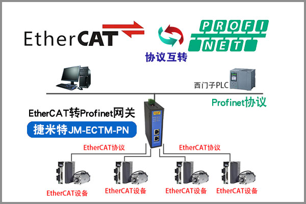 EtherCAT转PROFINET总线协议转换网关模块应用于西门子和电机通讯案例_捷米（北京）科技有限公司