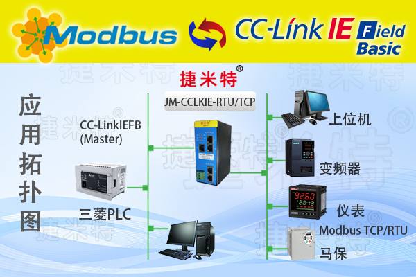 CCLINK IE FIELD BASIC转MODBUS-TCP网关：聚焦ModbusTCP报文格式要点_捷米（北京）科技有限公司