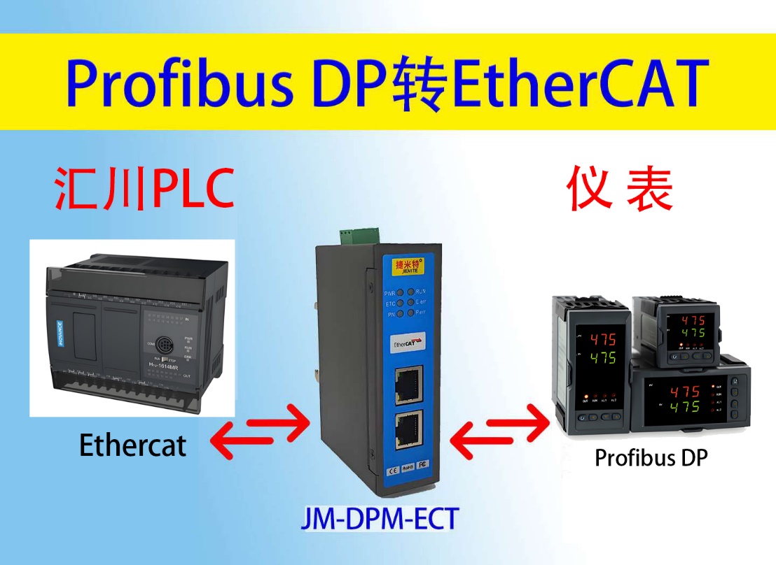 EtherCAT转PROFIBUS总线协议转换网关模块应用于倍福和仪表通讯案例_捷米（北京）科技有限公司