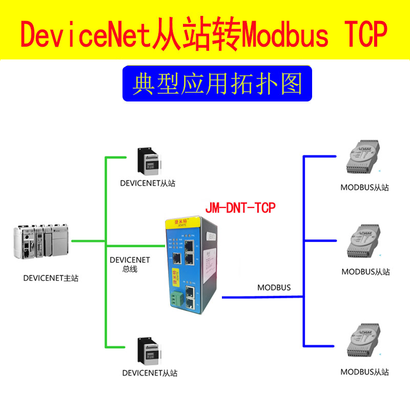 DEVICENET转MODBUS-TCP协议网关网线接口定义_捷米（北京）科技有限公司