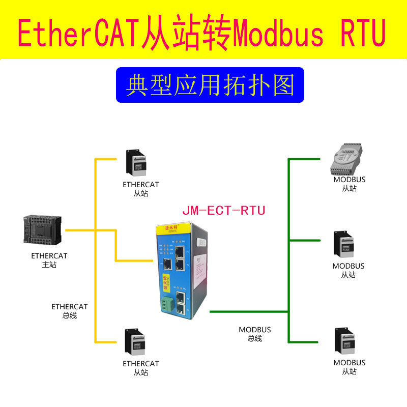 RS485转ETHERCAT连接ethercat通讯协议详细解析_捷米（北京）科技有限公司