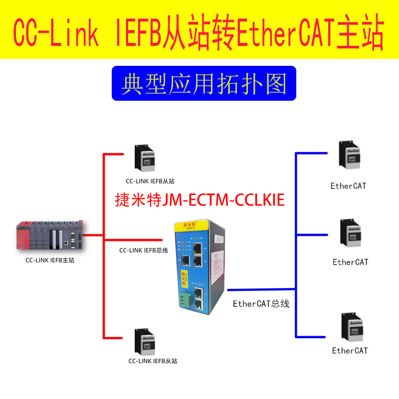 EtherCAT主站转CC-Link IE FB 从站协议转换网关_捷米（北京）科技有限公司
