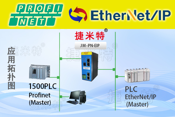 Profinet转EtherNet/IP实现西门子1500与罗克韦尔PLC通讯案例_捷米（北京）科技有限公司