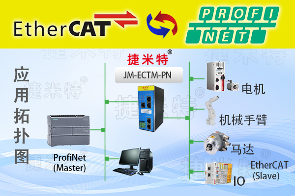EtherCAT转Profinet深度解读网关模块在西门子PLC与伺服电机通讯协议转换中的关键作用案例 _捷米（北京）科技有限公司